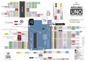 Arduino UNO R3 - Pinout und Übersicht » IoTspace.dev